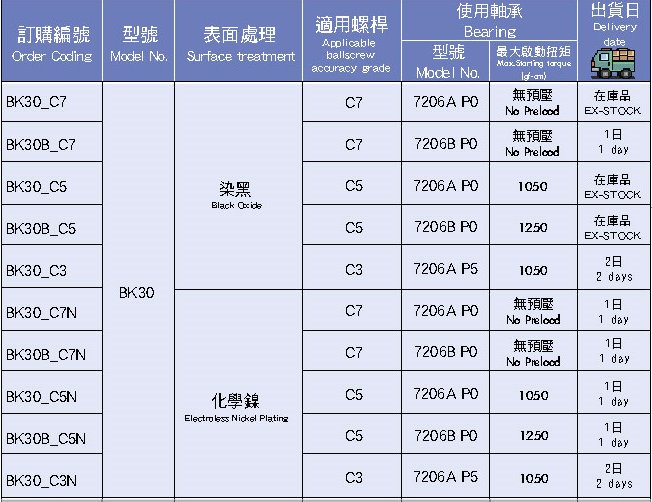 BK30滾珠螺桿支撐座