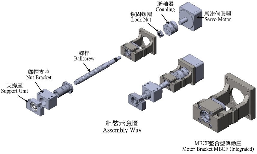 MBCF傳動座(Motor Bracket MBCF )