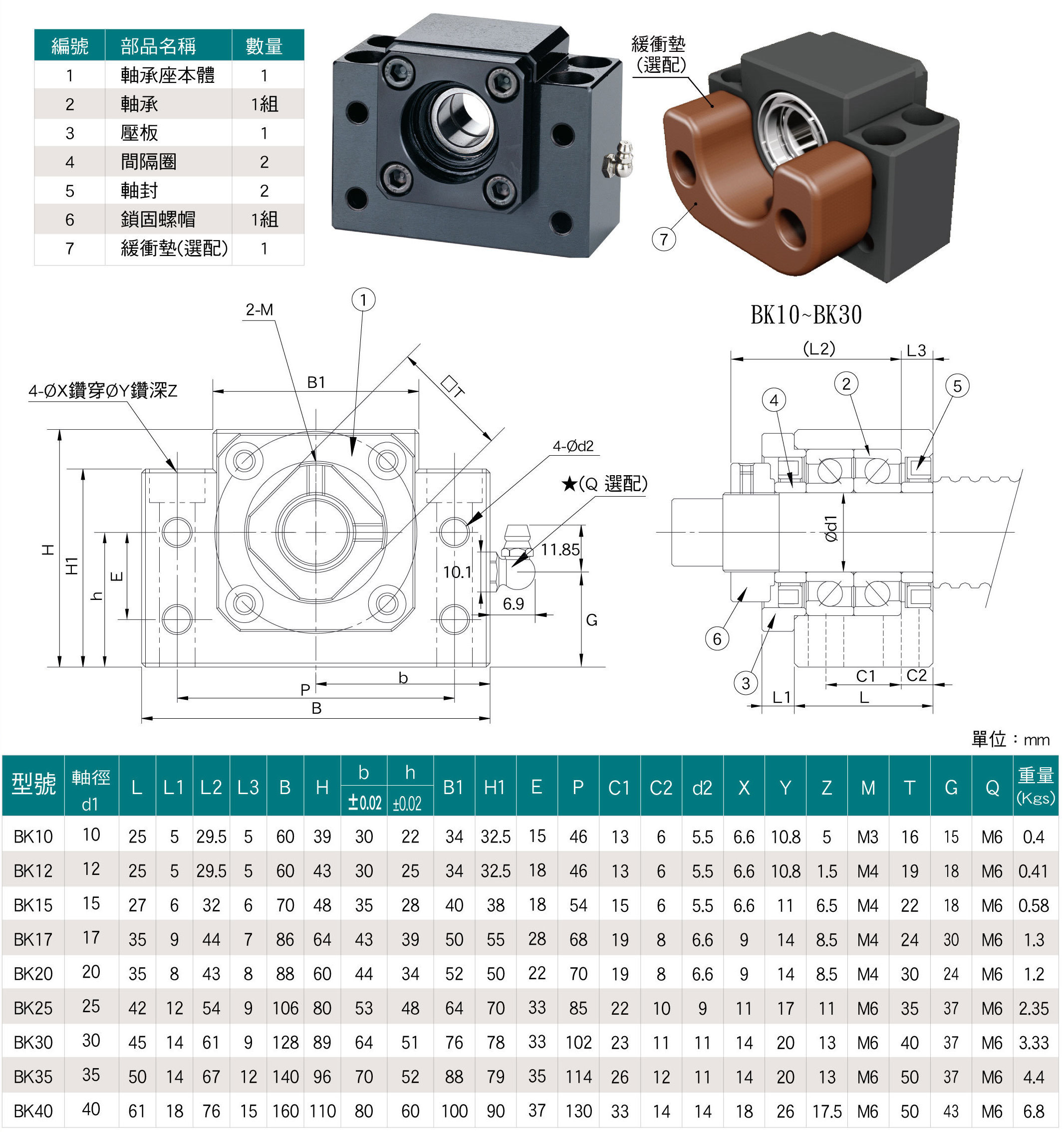 BK17 滾珠螺桿支撐座 | 螺桿支撐座製造商 | SYK-嵩陽工業股份有限公司
