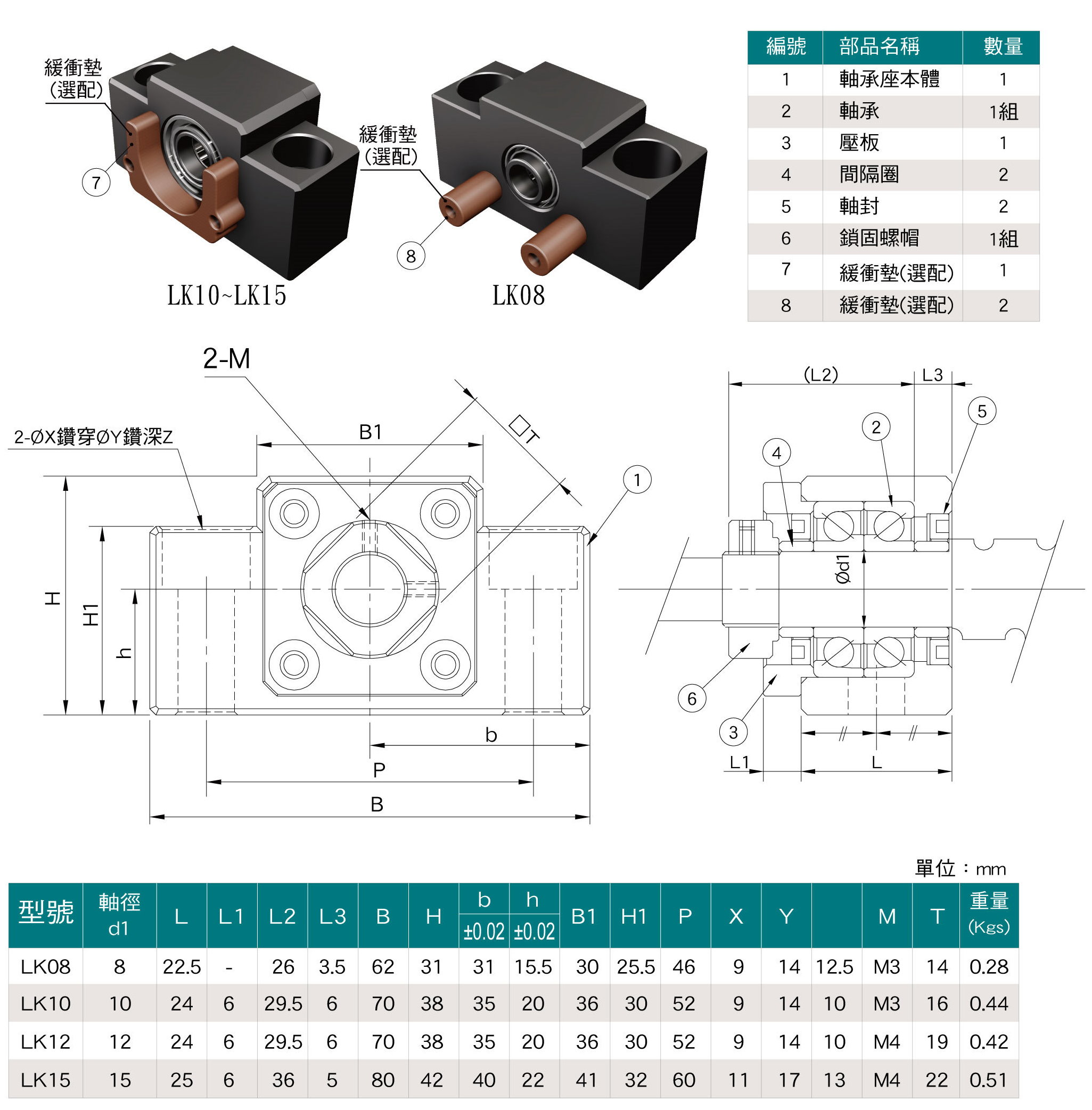 LK12 滾珠螺桿支撐座 | 螺桿支撐座製造商 | SYK-嵩陽工業股份有限公司