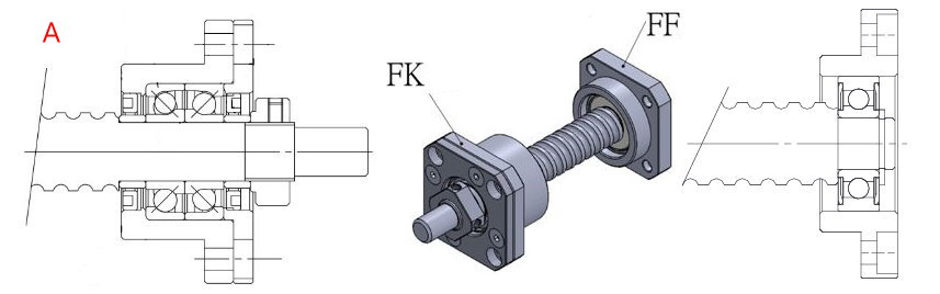 FK10 滾珠螺桿支撐座：精密工程的典範 | (SYK) 嵩陽工業股份有限公司