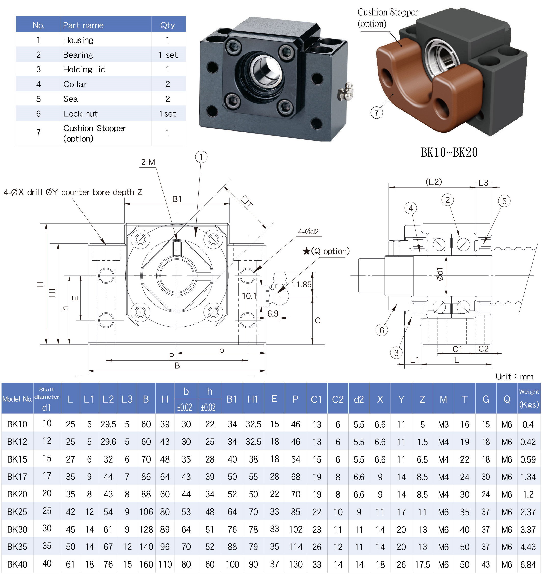 (SYK) Sonyung Industry Presents the BK20 BALL SCREW SUPPORT UNIT for ...