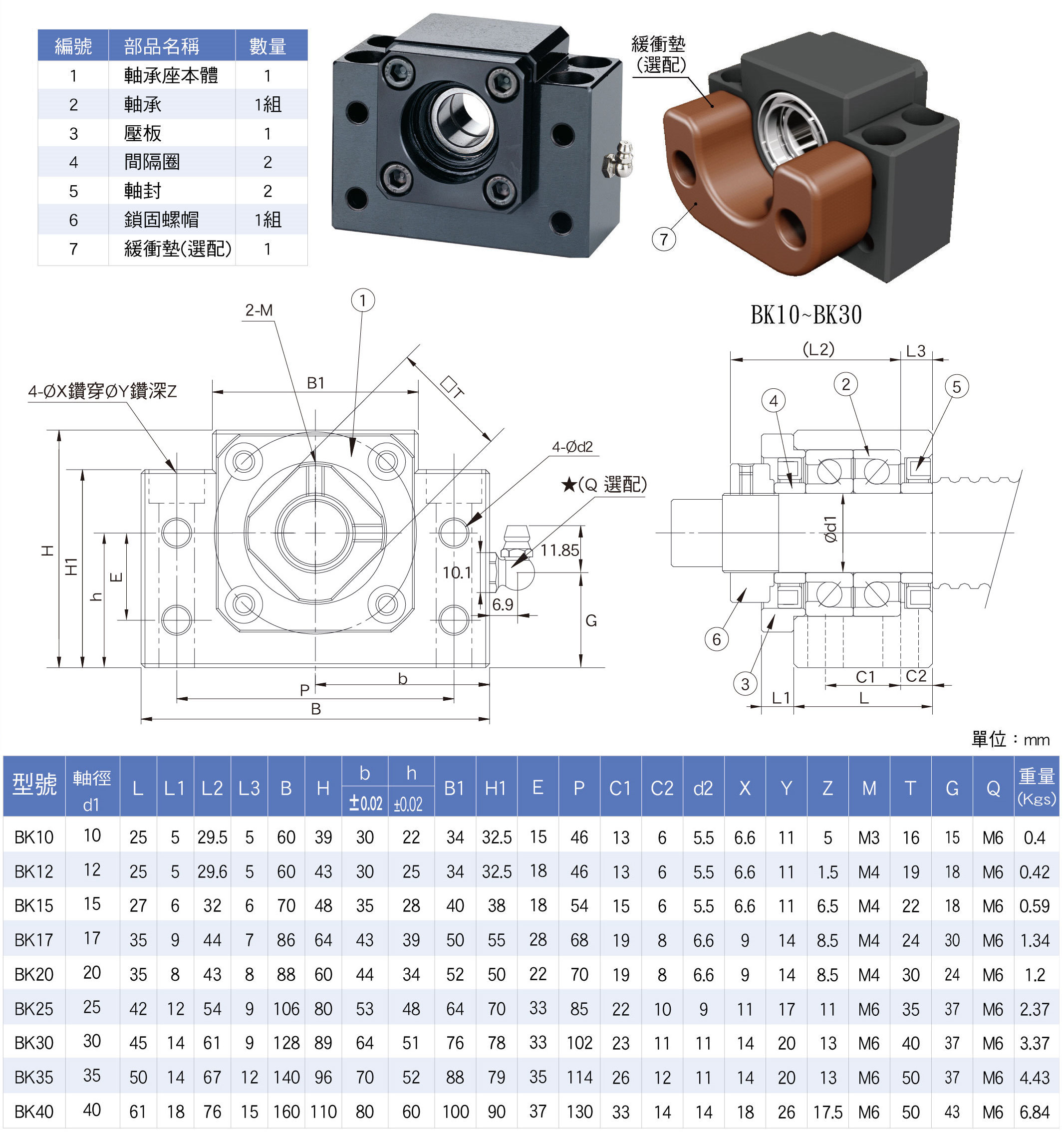 BK25 滚珠丝杠支撑座 - 提升自动化效率 | (SYK) 嵩阳工业股份有限公司