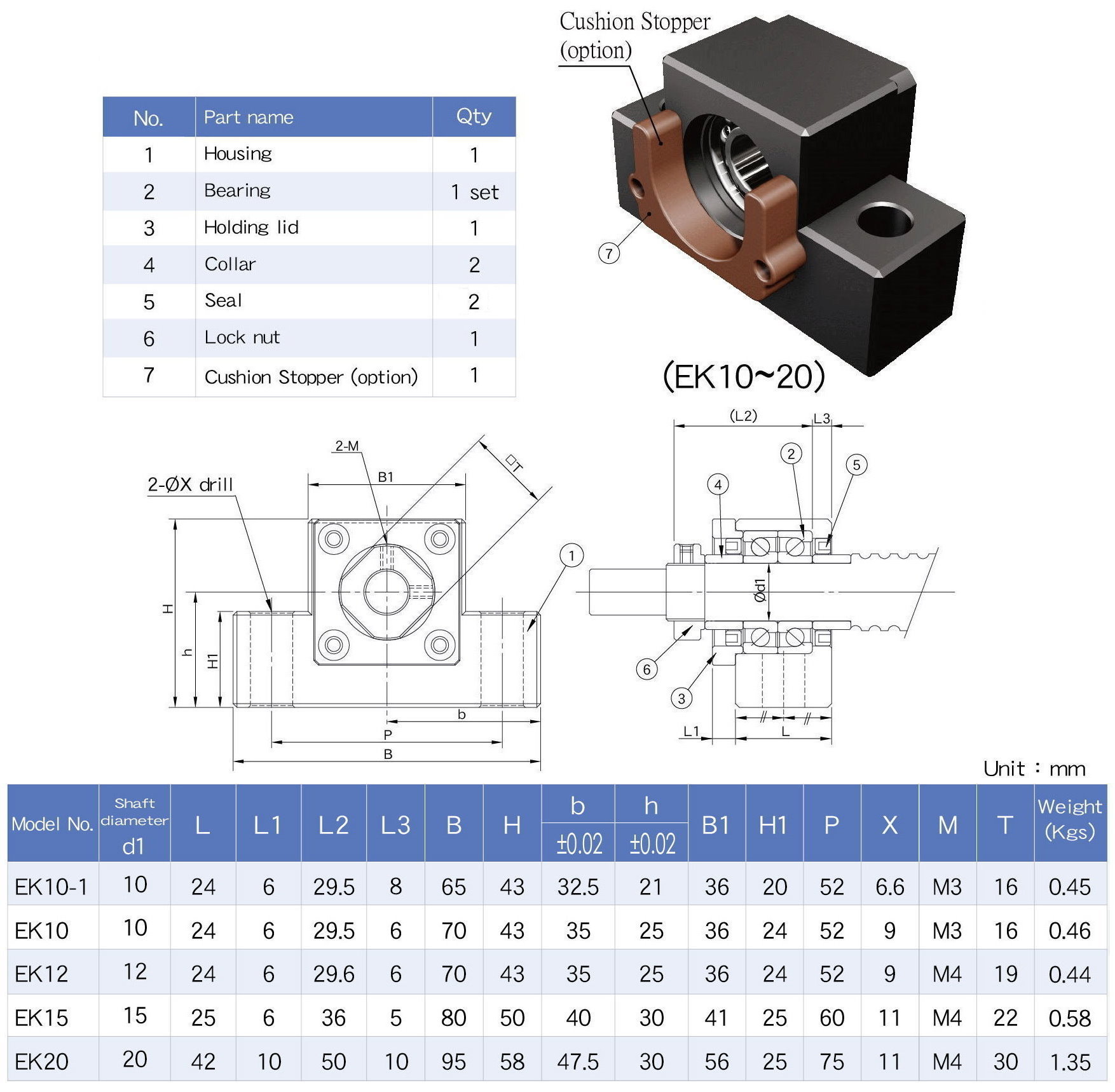 SK20 BALL SCREW SUPPORT UNIT Enhance Efficiency by (SYK) Sonyung ...