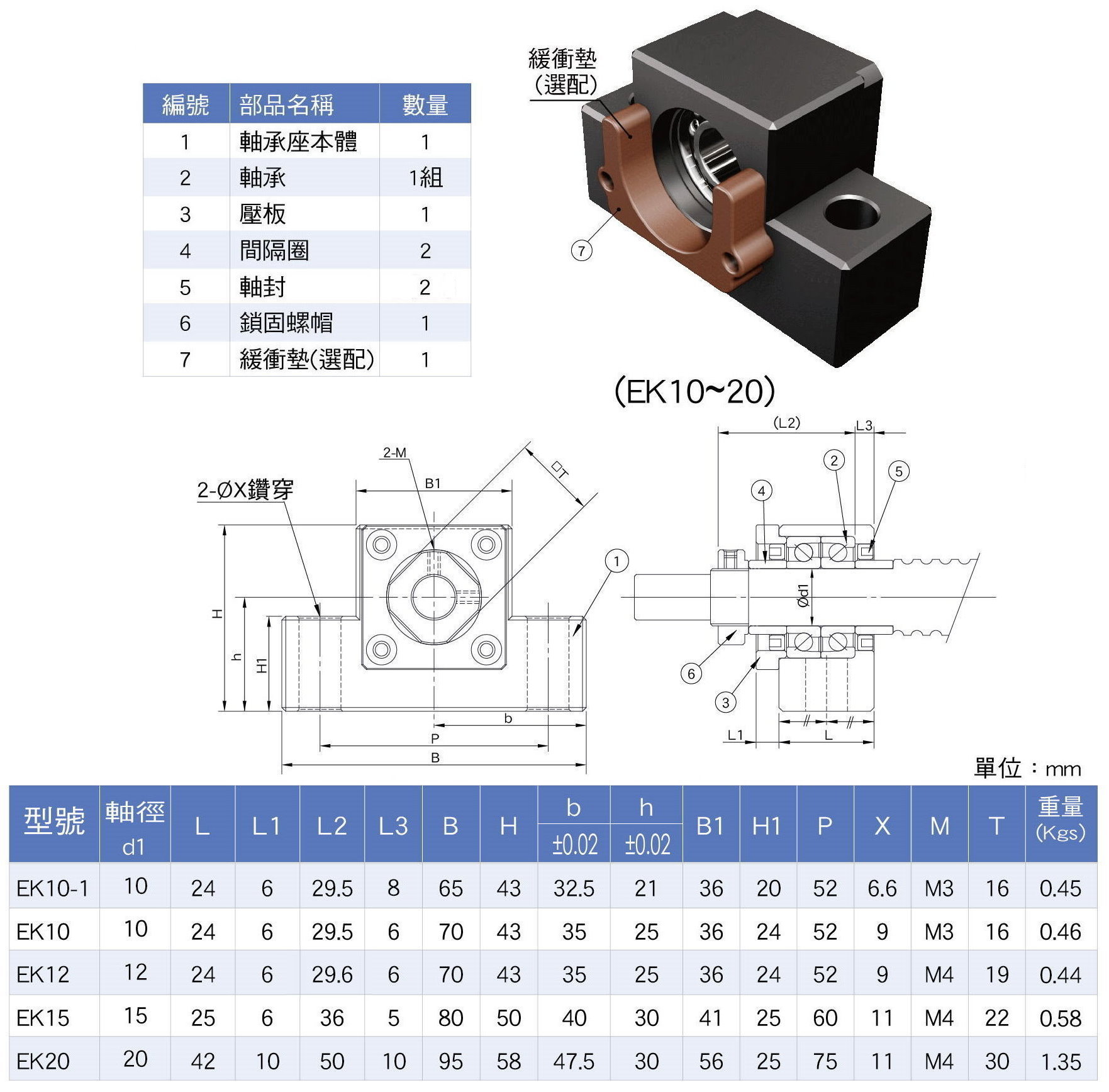 EK15 滾珠螺桿支撐座 - 提升自動化效率 | (SYK) 嵩陽工業股份有限公司