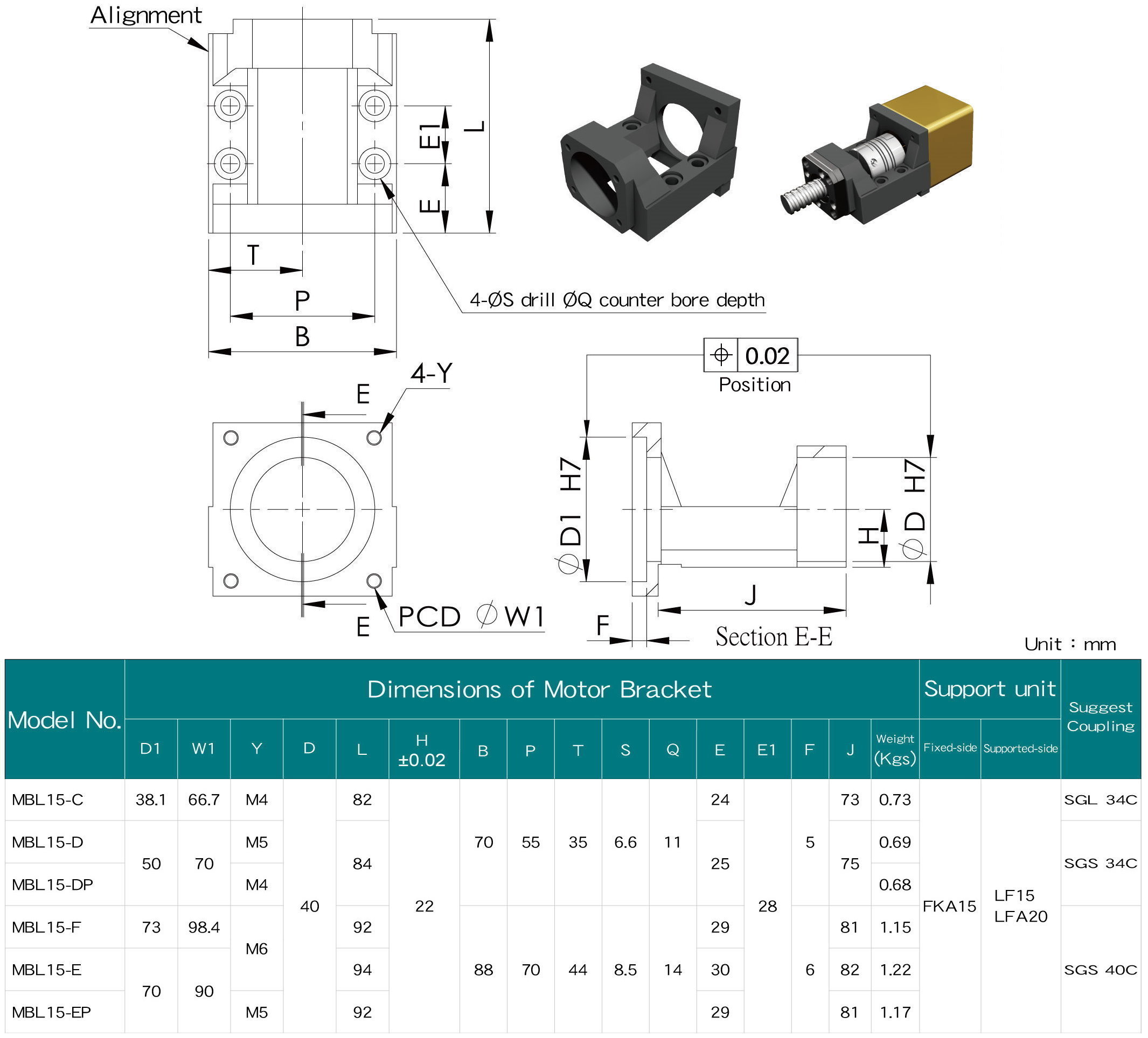 MBL15 MOTOR BRACKET: Precision and Stability for Servo Motors | (SYK ...