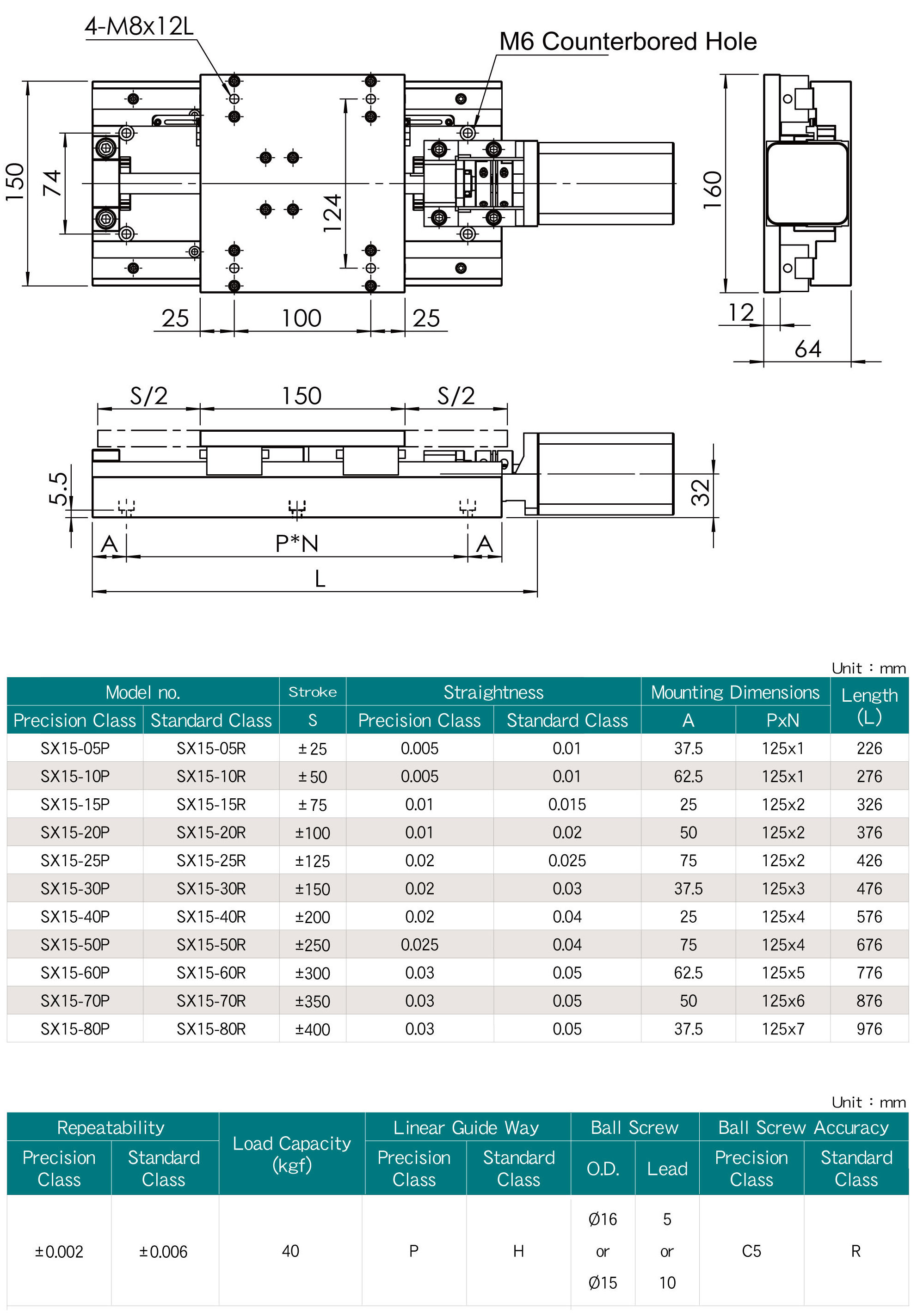 【Single Axis Linear Actuator】SYK - SX15 Single Axis Linear Actuator ...