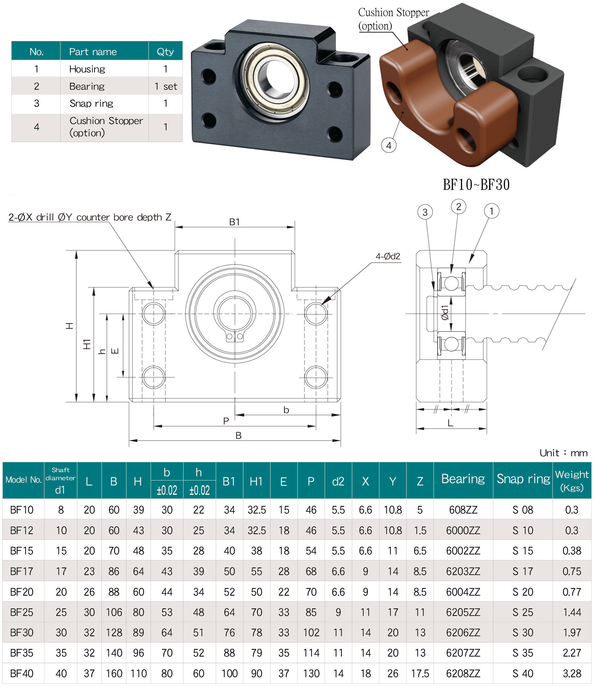 BF10 BALL SCREW SUPPORT UNIT by (SYK) Sonyung Industry Co., Ltd.: Excellence in Automation