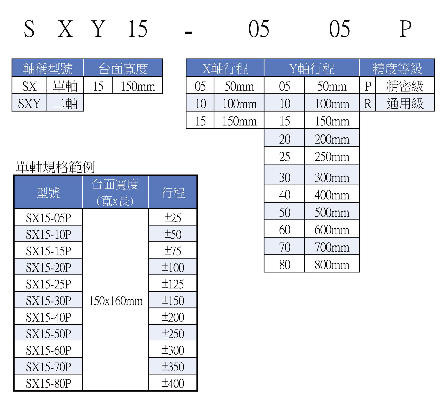高精度的 SX15 滑台 | (SYK) 嵩陽工業股份有限公司
